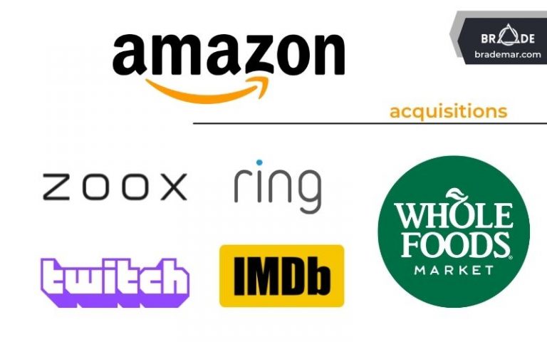 Phân tích Chiến lược Marketing của Amazon (4Ps) - Brade Mar