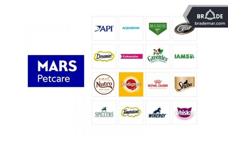 Mars, Incorporated - Brade Mar