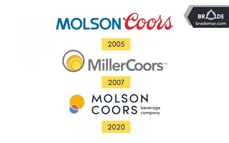 Molson Coors - Brade Mar