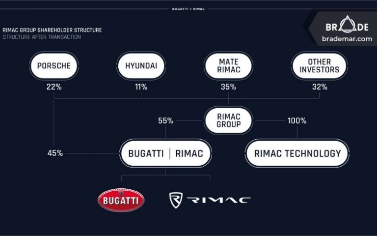 Chiến lược Marketing của Bugatti - Brade Mar