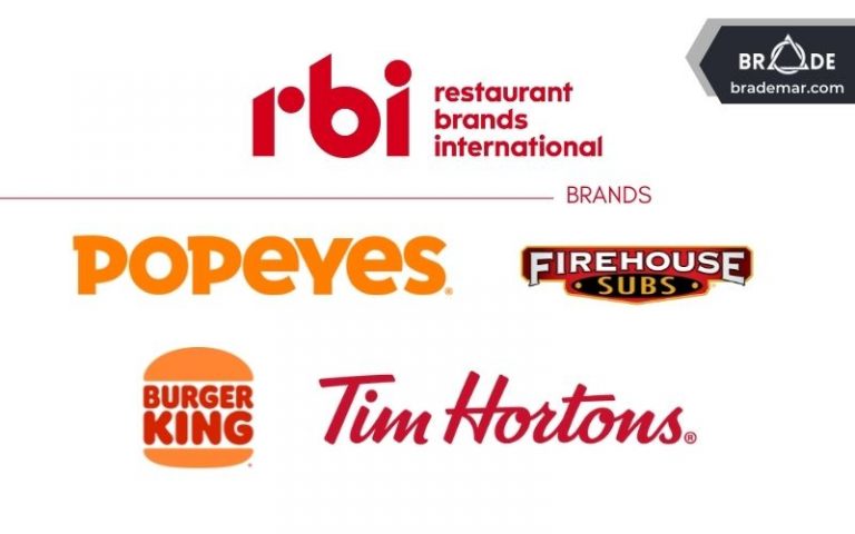Phân tích Chiến lược Marketing của Popeyes (4Ps) - Brade Mar