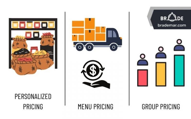 Price Discrimination là gì? Ví dụ về Price Discrimination - Brade Mar