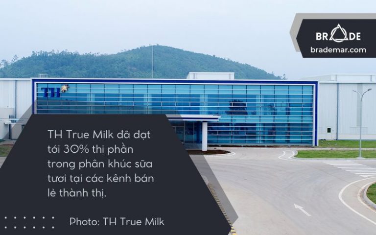 Phân tích mô hình SWOT của TH True Milk - Brade Mar