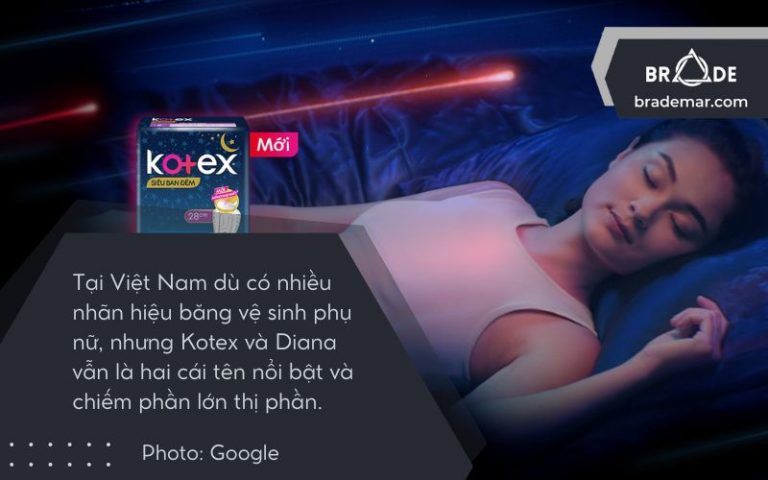 Phân tích mô hình SWOT của Kotex - Brade Mar