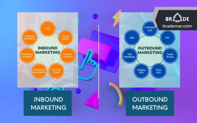 Inbound Marketing là gì? Ví dụ về Inbound Marketing - Brade Mar
