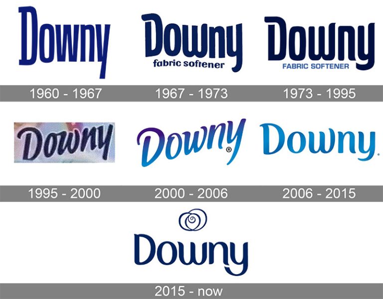 Giới thiệu Thương hiệu Downy - Brade Mar